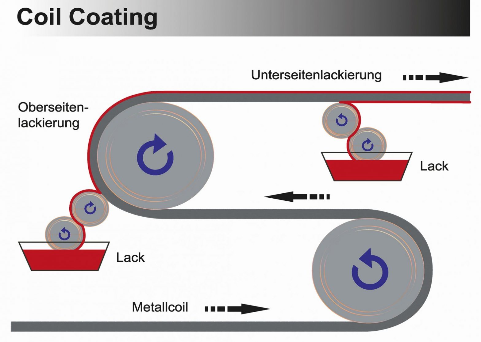 CoilCoatingVerfahren – Willkommen bei InterLotus